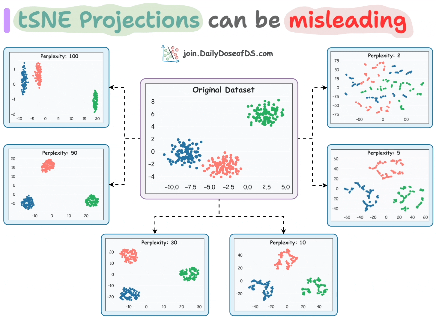 PCA vs. t-SNE - by Avi Chawla - Daily Dose of Data Science