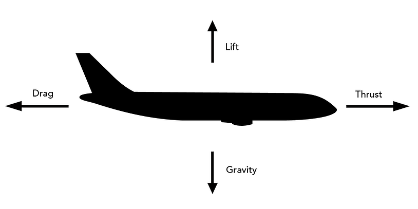 Speed vs Efficiency - by Tanner Janesky