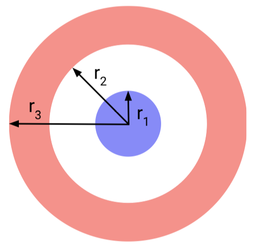 Neural ODEs - by Machine Learning at Berkeley - ML@B Blog