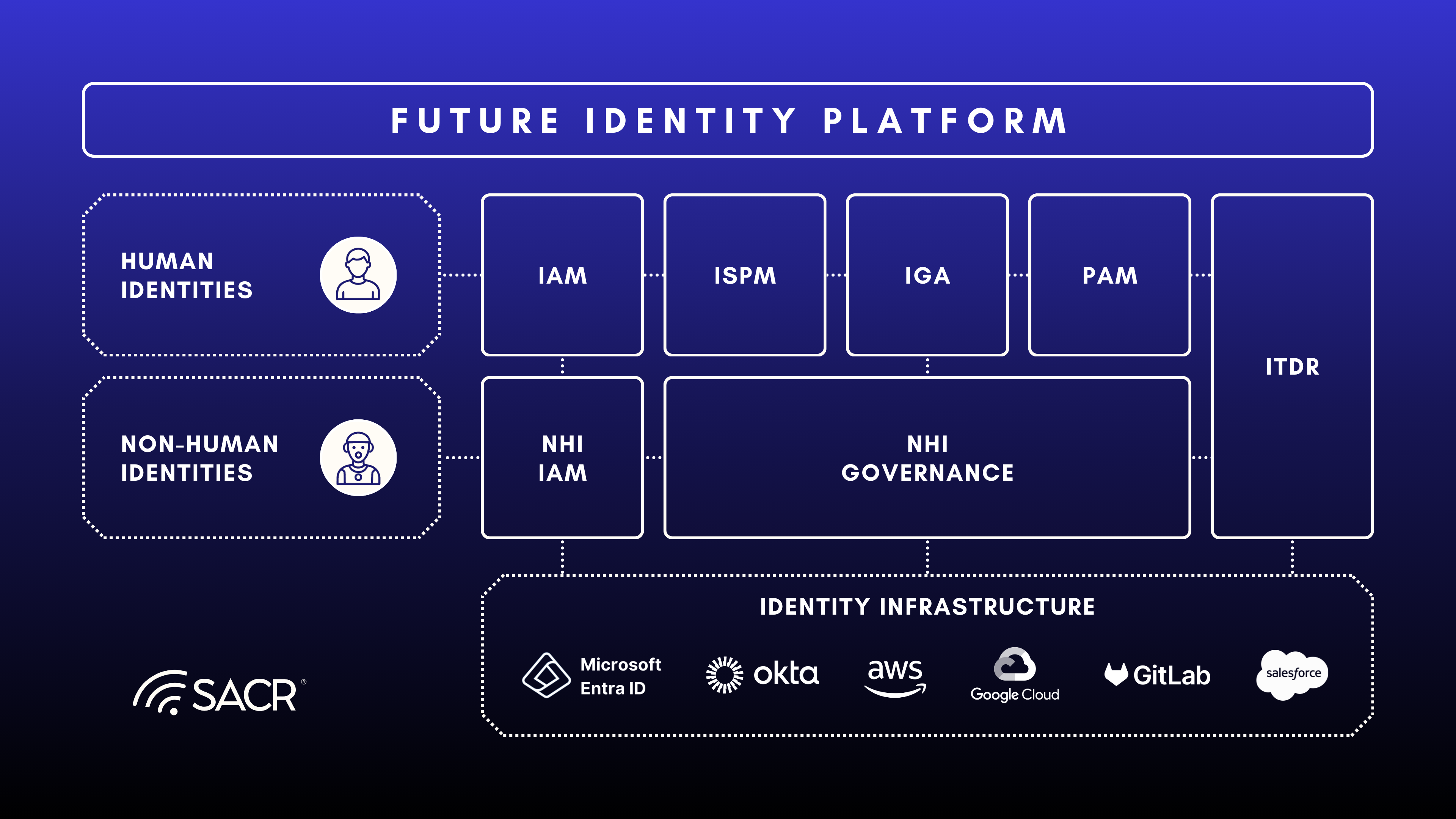 Inside 1Password’s Enterprise Identity Transformation