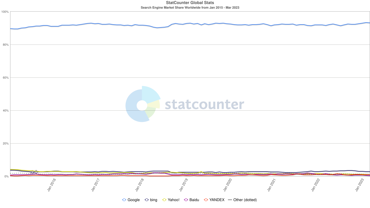 Alphabet Inc. (Google): A Comprehensive Analysis of Its Business and ...