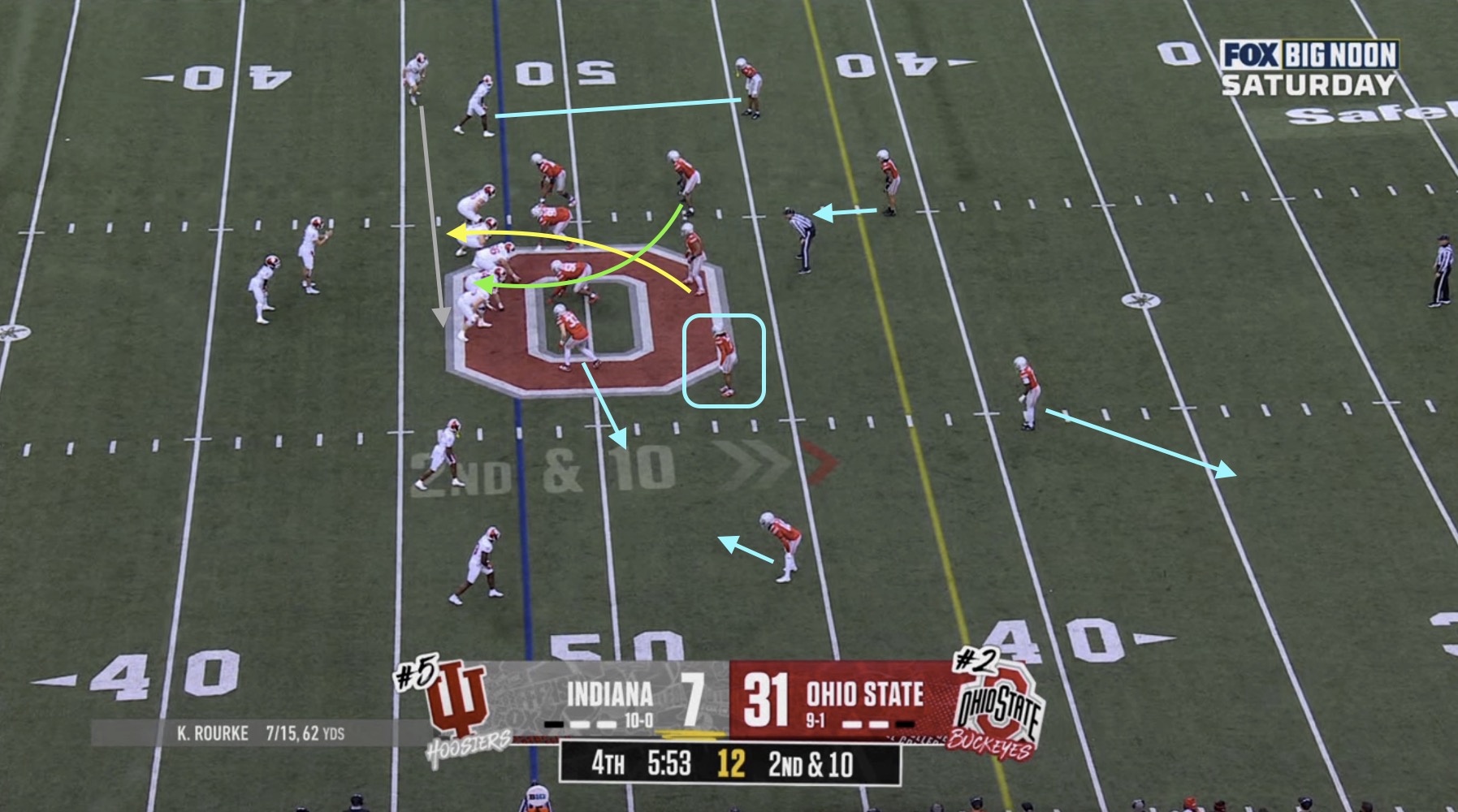 Anatomy of a Pressure: A Key Blitz in Jim Knowles' 3-High Defense