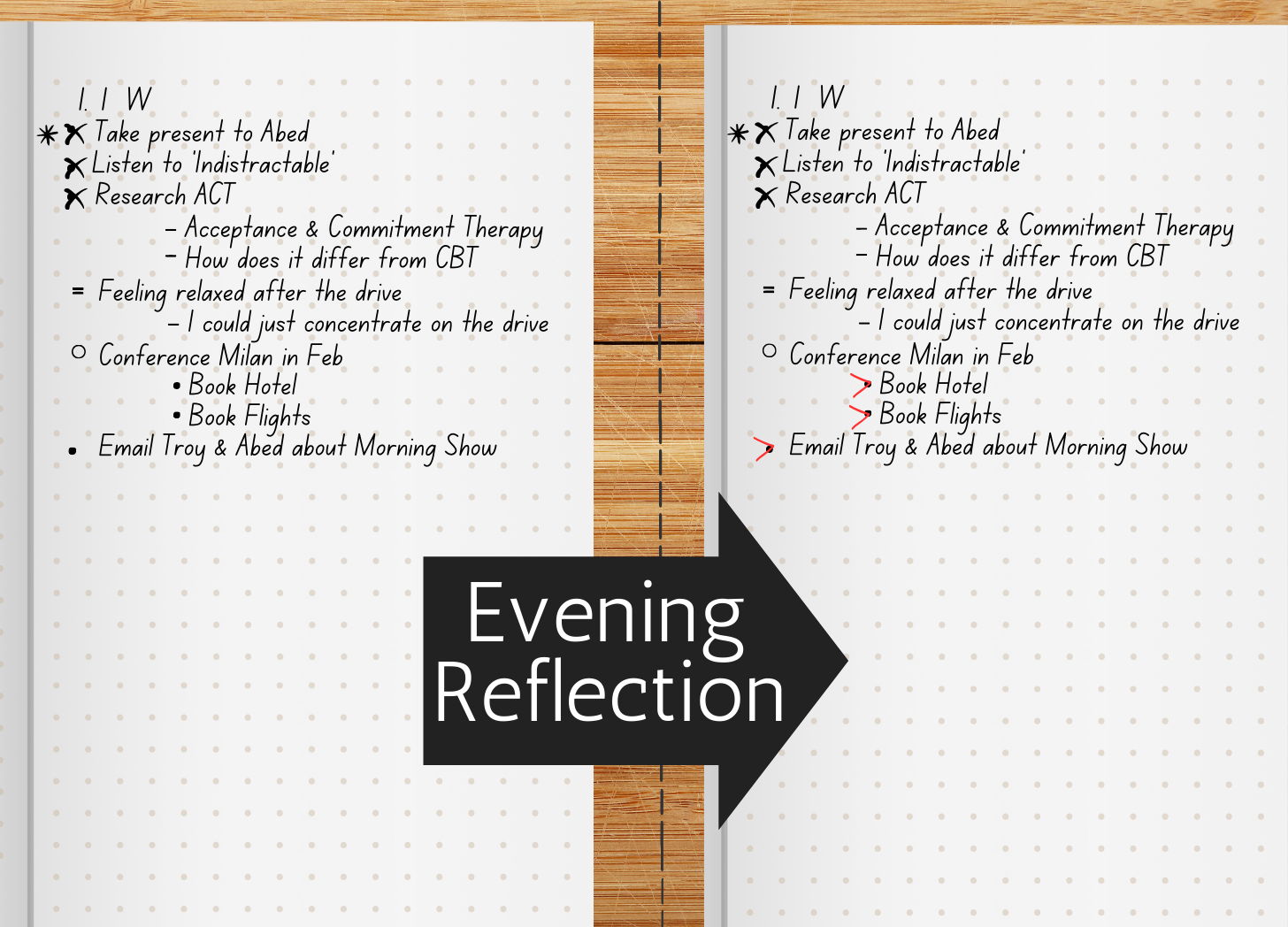 How to Use Your Bullet Journal to Process Your Thoughts.