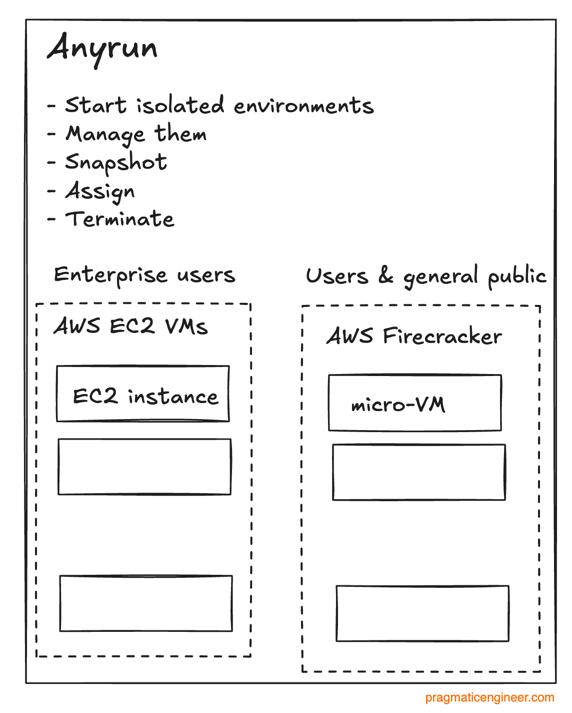 Real-world engineering challenges: building Cursor