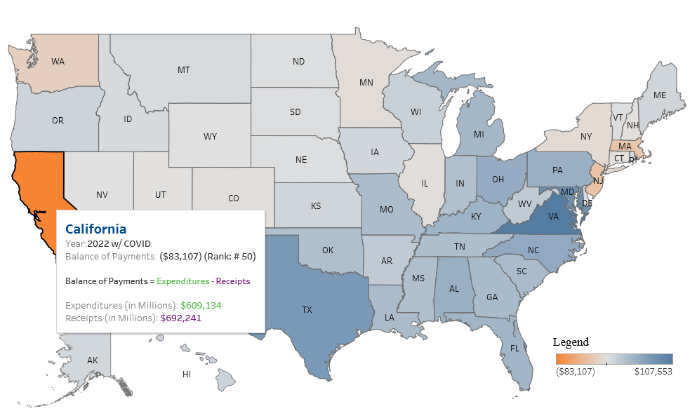 California biggest "donor state" to rest of U.S.