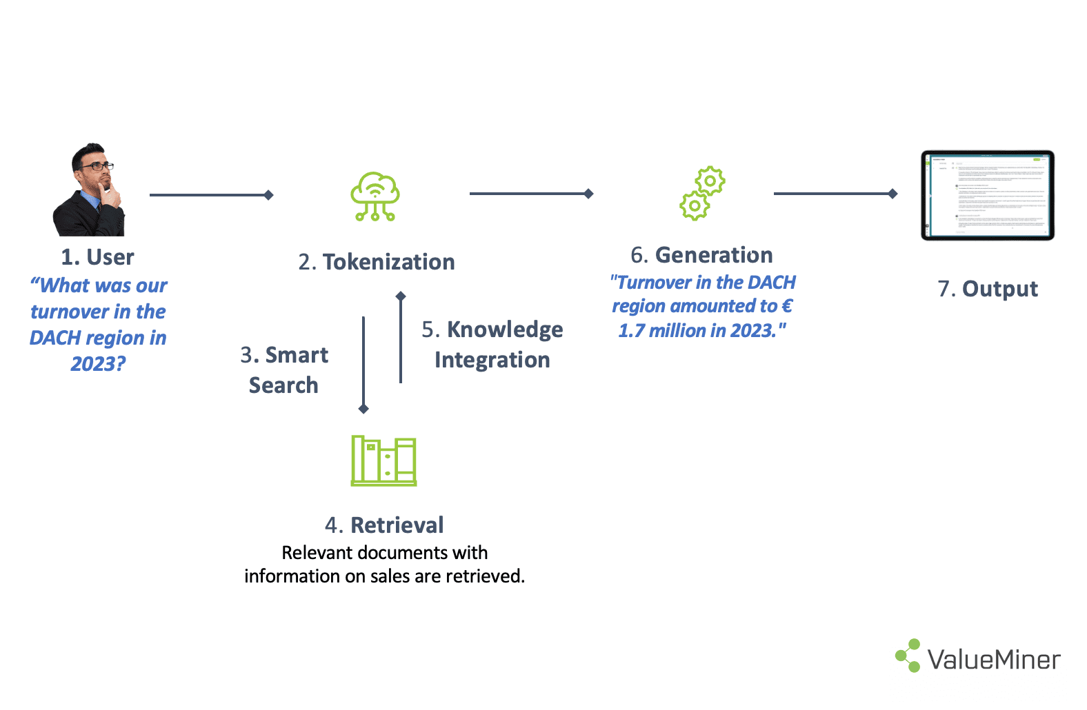 Effective Prompt Engineering - Engincan Veske