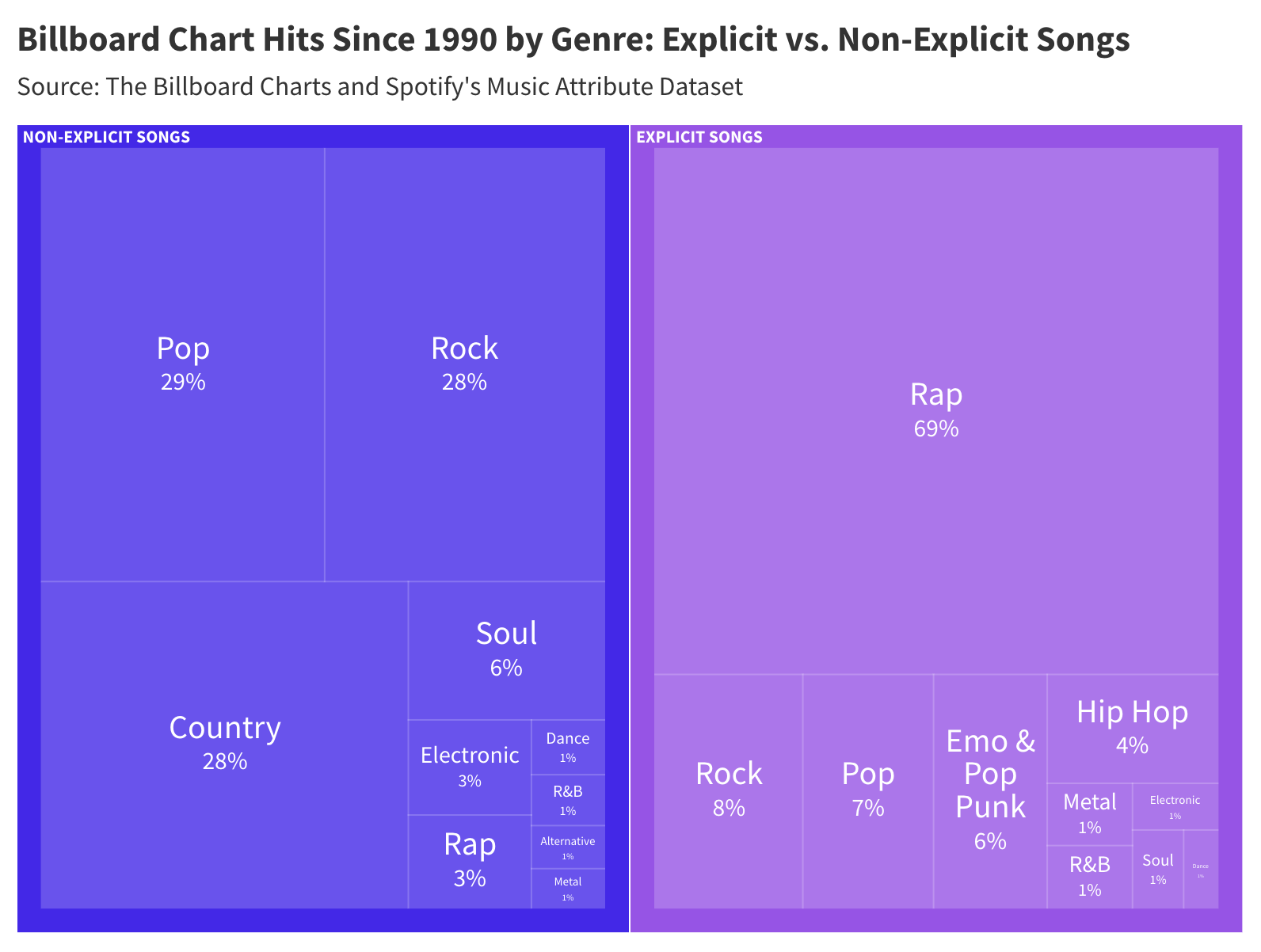 The Rise of Explicit Music: A Statistical Analysis.