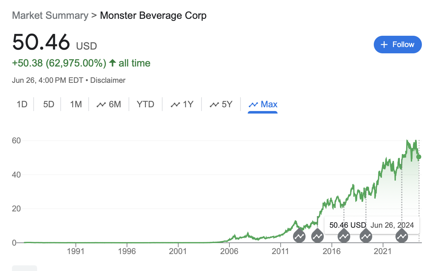 How Monster Beverage is Fueling a Renaissance