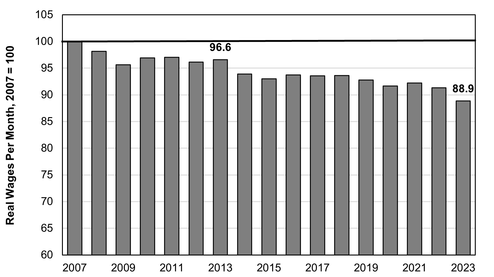 Did Wages Really Rise The Fastest In 28 Years?