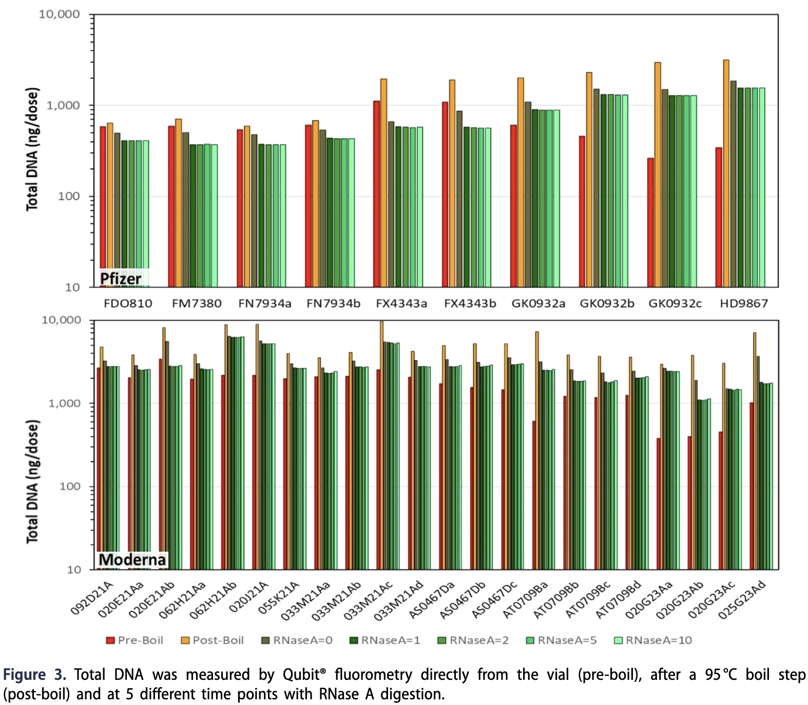 BREAKING: Updated Pfizer and Moderna mRNA Shots Contaminated with DNA ...