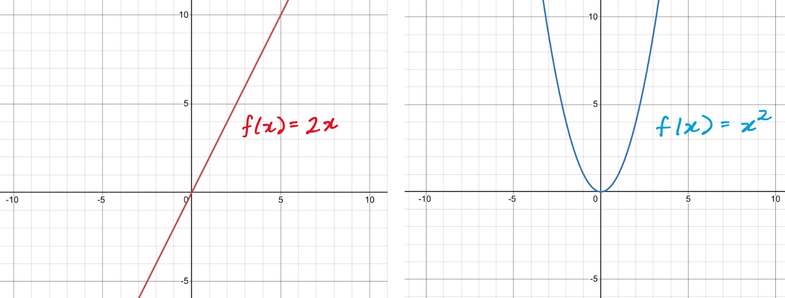 Why Is It Called LINEAR Algebra? - by Kyne Santos