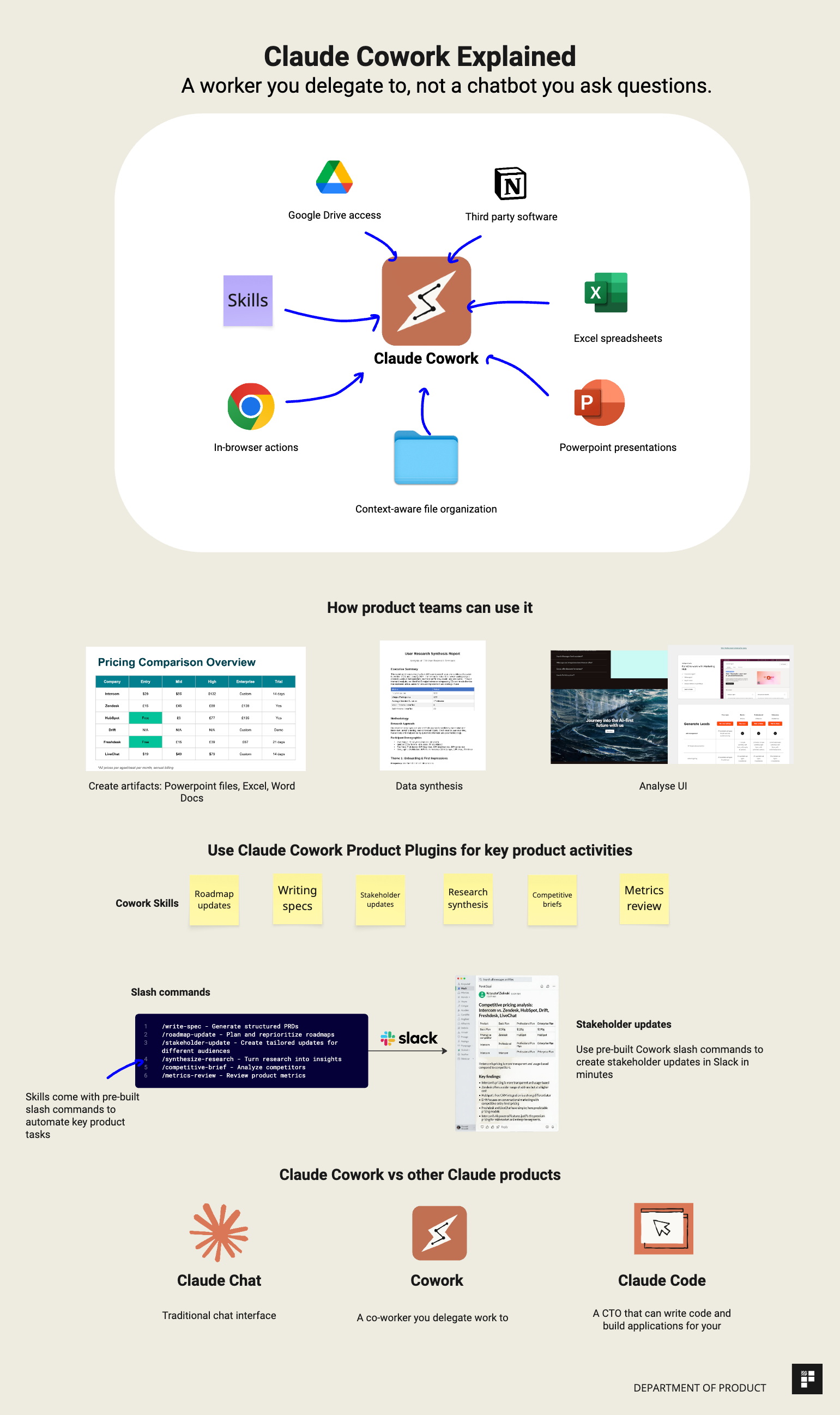 How to use Claude Cowork as a Competitive Intelligence System
