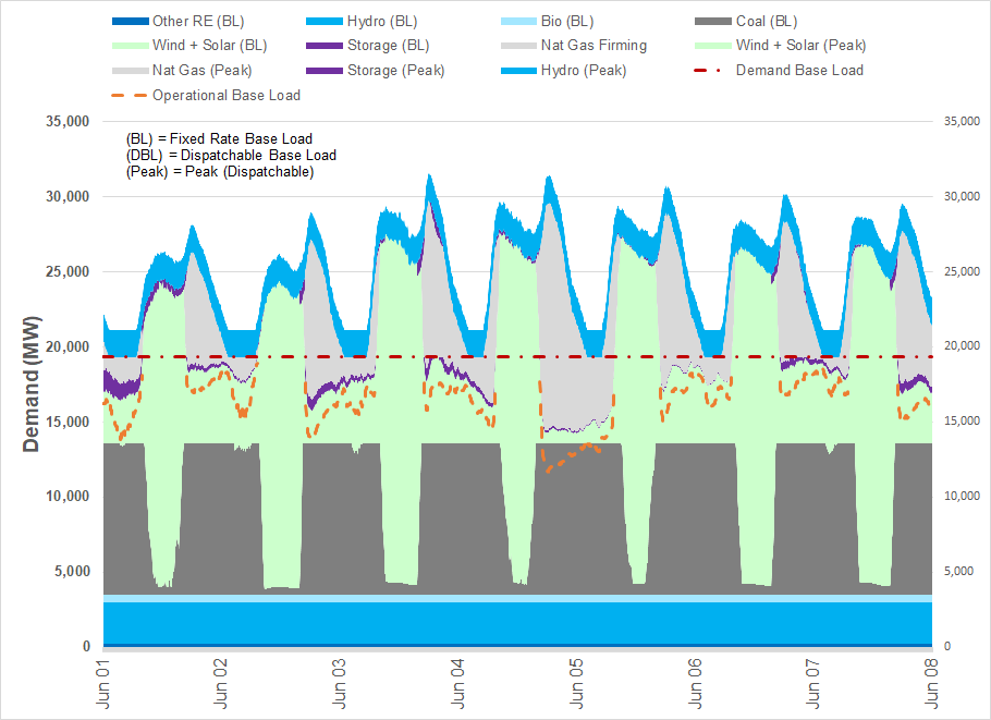 Power Grid Baseload - by Bill Johnson - Bill’s Substack
