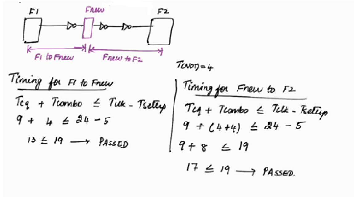 Embedded Deterministic Test (EDT) - Pipeline flops, 1-hot decoder ...