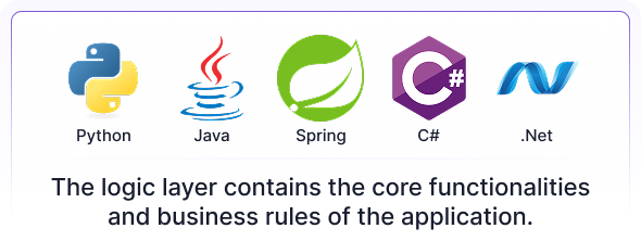 The 5 Layers of Software Explained