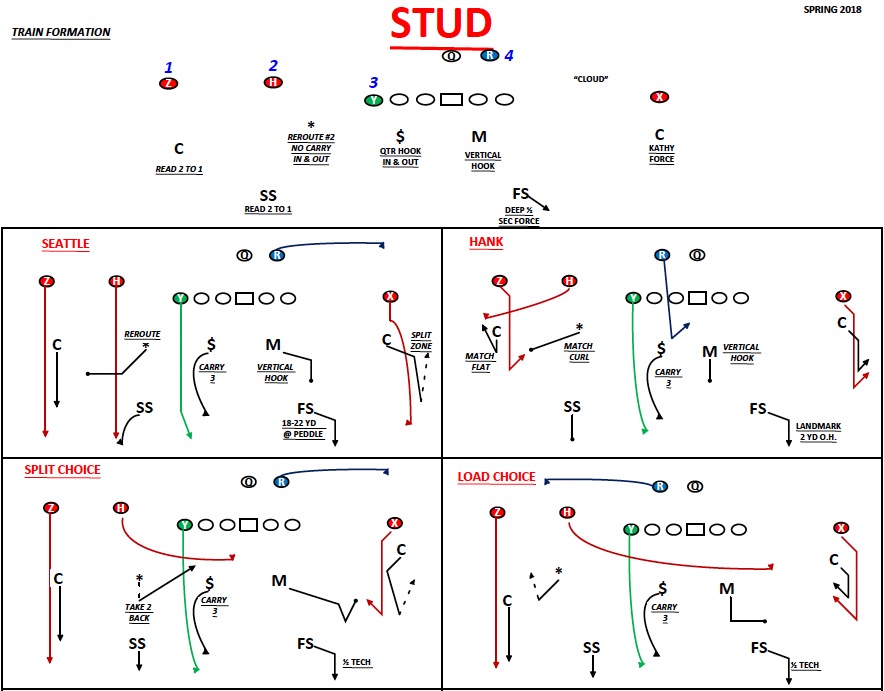 An Introduction to the Saban Cover 7 Man-Match Defense