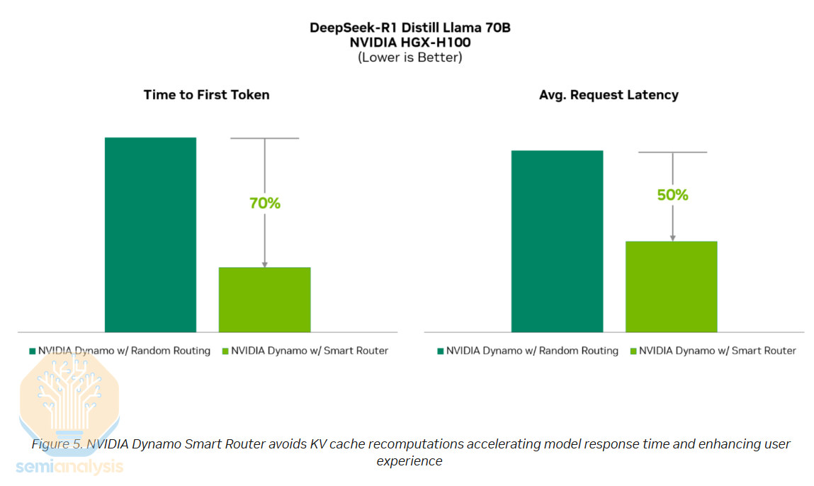 NVIDIA GTC 2025 - Built For Reasoning, Vera Rubin, Kyber, CPO, Dynamo ...