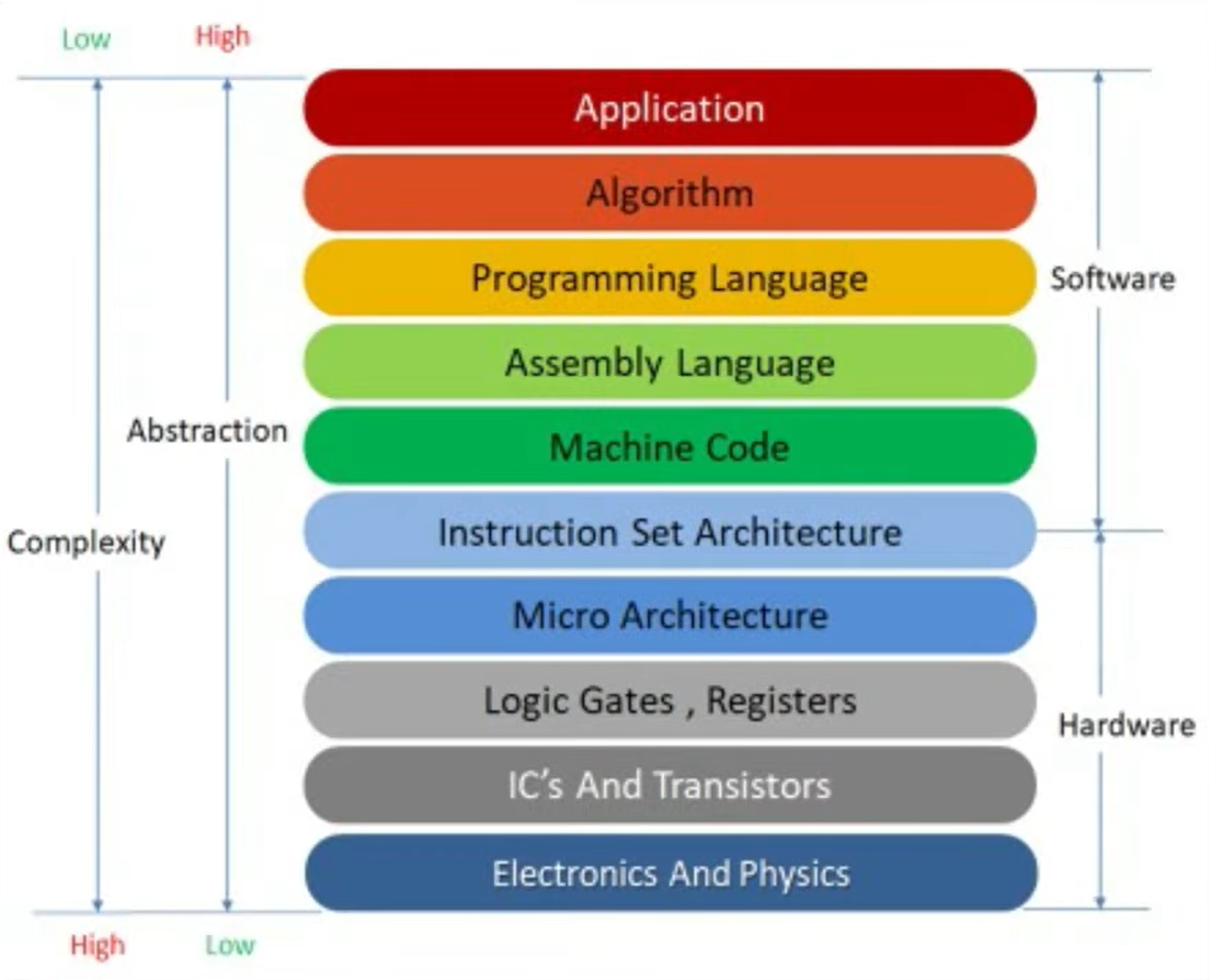 An Overview of the Semiconductor Industry