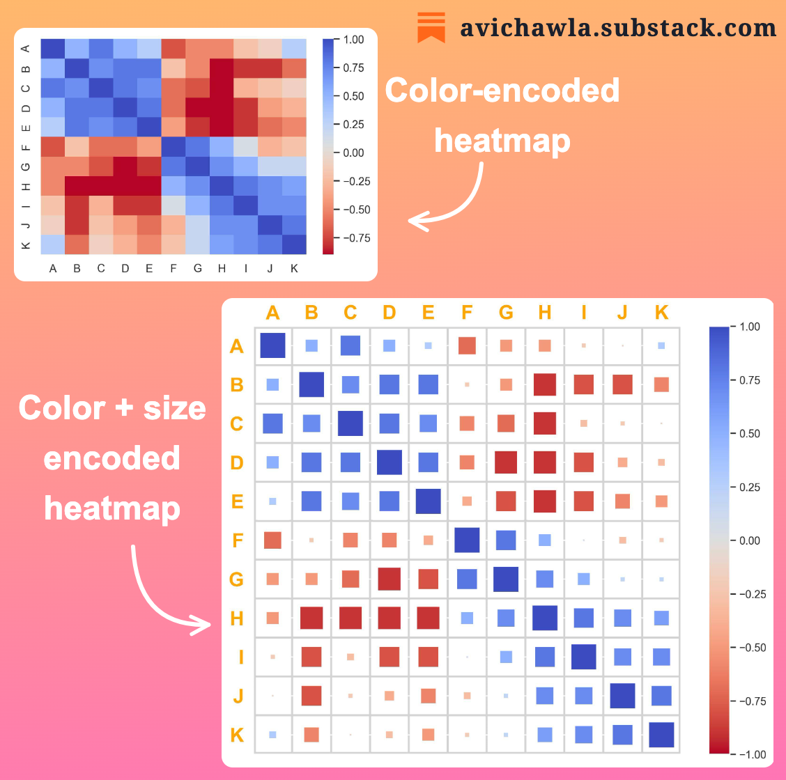 A Simple Trick That Will Make Heatmaps More Elegant