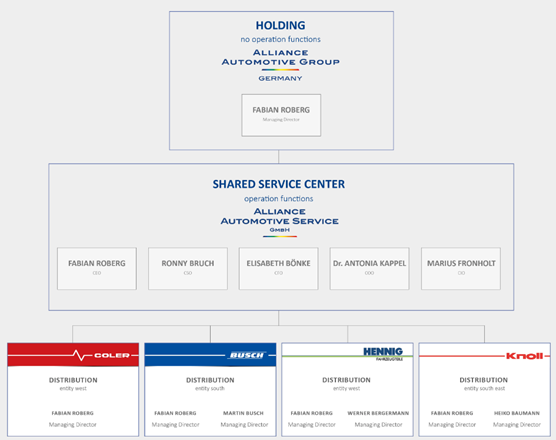 [Company Overview] AAG: Alliance Automotive Group
