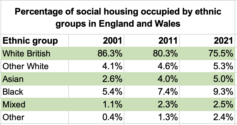 The Social Housing Phenomenon - Pimlico Journal