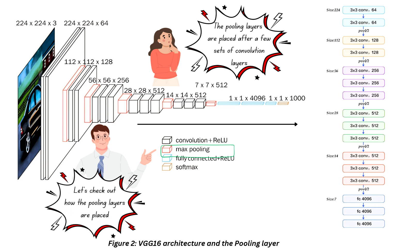 Everything You Need To Know About Cnns Part 3 Pooling Layer