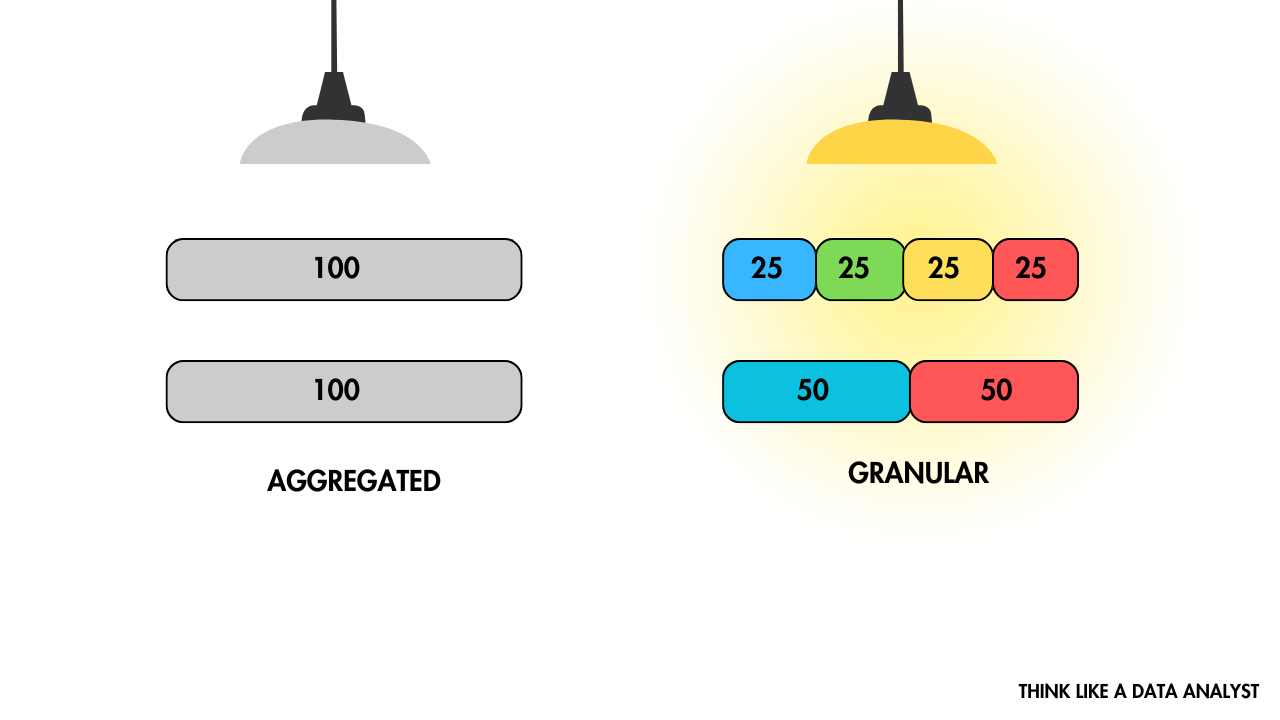 Zoom in, Zoom out - A visual guide to Aggregated vs Granular Data