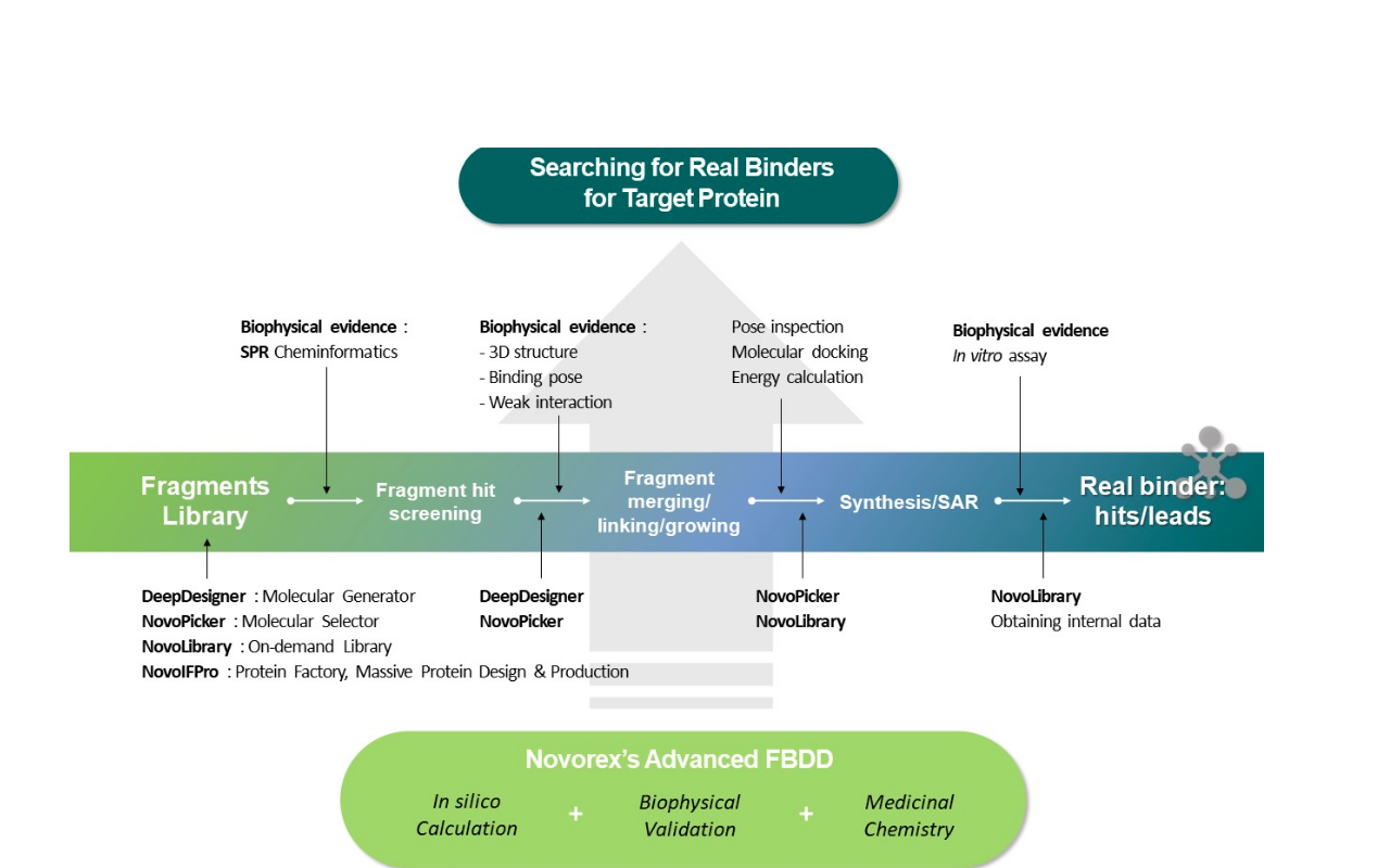 AI-powered drug discovery: update (IV)