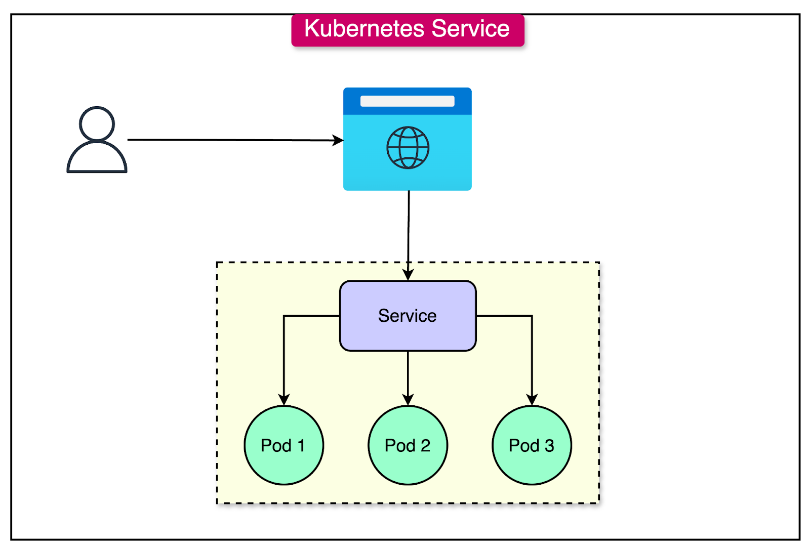 Kubernetes Made Easy: A Beginner’s Roadmap to Container Orchestration