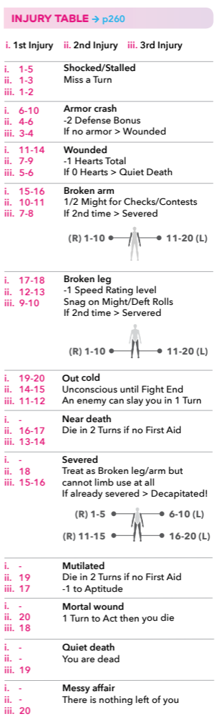 Health Systems in Tabletop RPGs: Beyond Hit Points