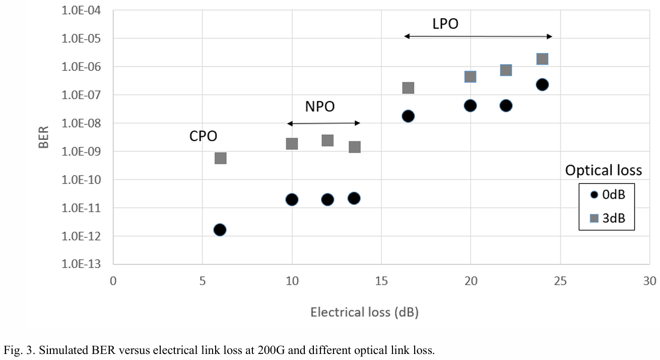 [OFC 2026] Part 4 of 5: 400G/Lane and 1.6T Coherent: Two Fronts, One ...