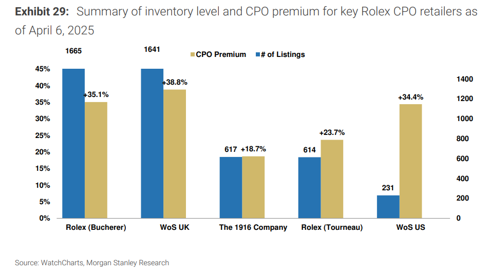 Morgan Stanley's Q1 2025 Swiss Watch Market Report