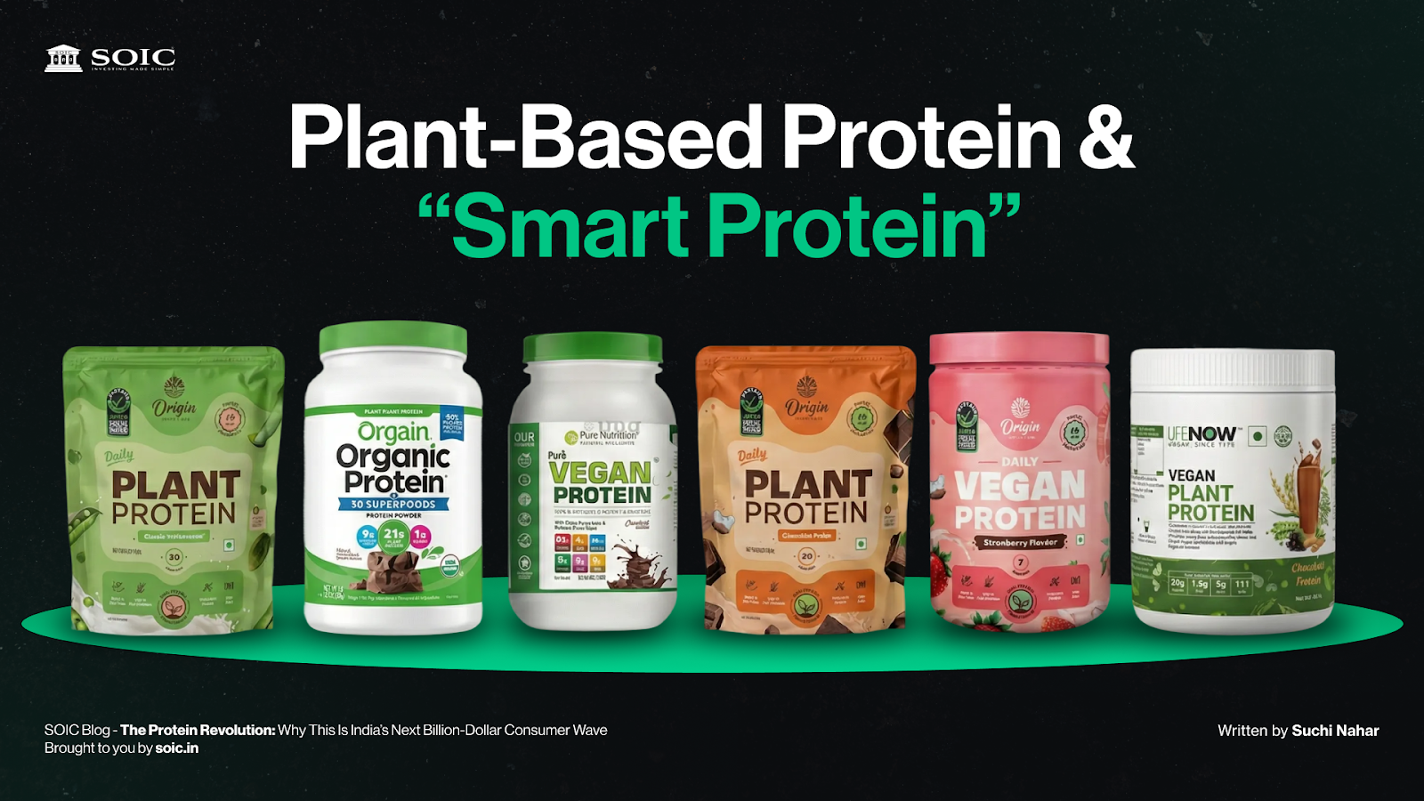 The Protein Revolution - by SOIC Finance