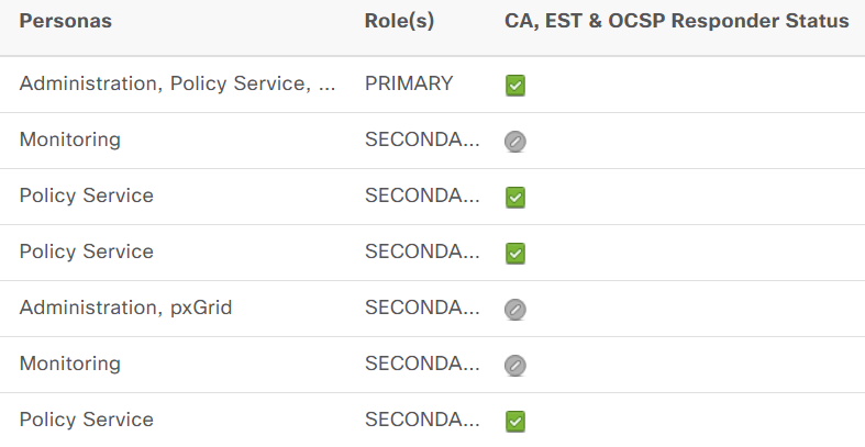 Upgrading ISE from 3.1 -> 3.2 - by Karl William