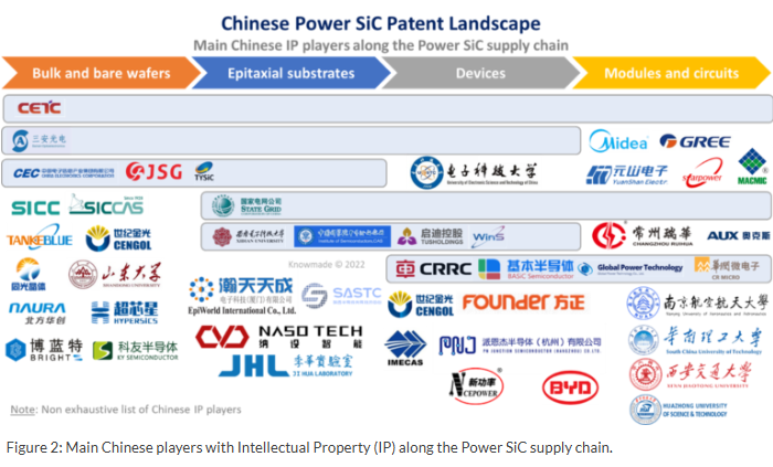 BYD Semiconductor Deep Dive - by Moore Morris - Nomad Semi