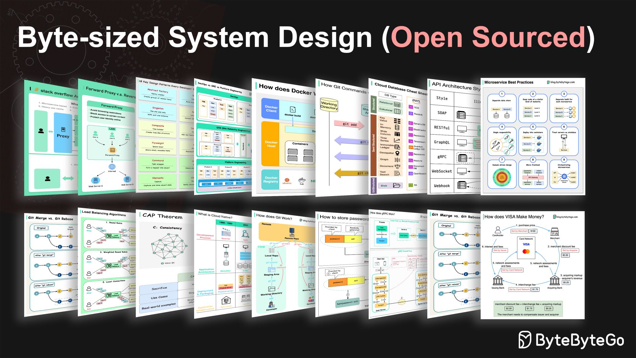 EP82: Open-sourcing Over 100 Byte-sized System Design Concepts