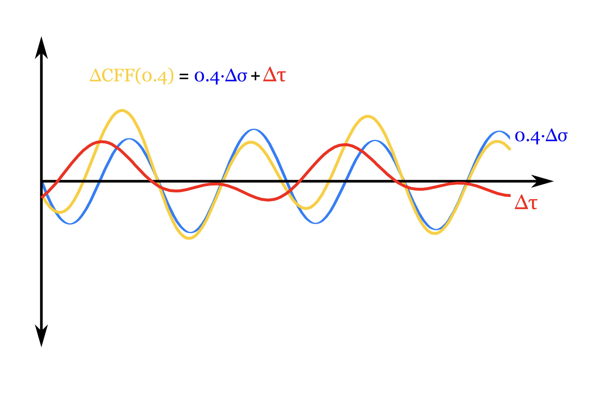 The great tidal earthquake hypothesis test, part I