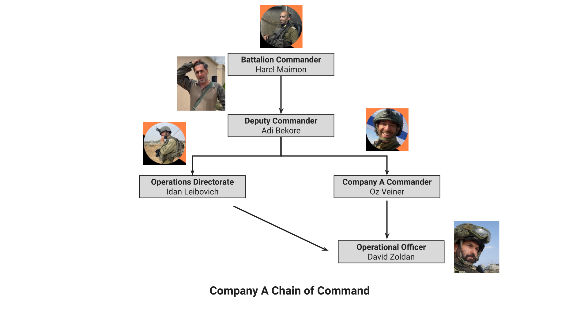 "Our Job Is to Flatten Gaza. No One Will Stop Us."
