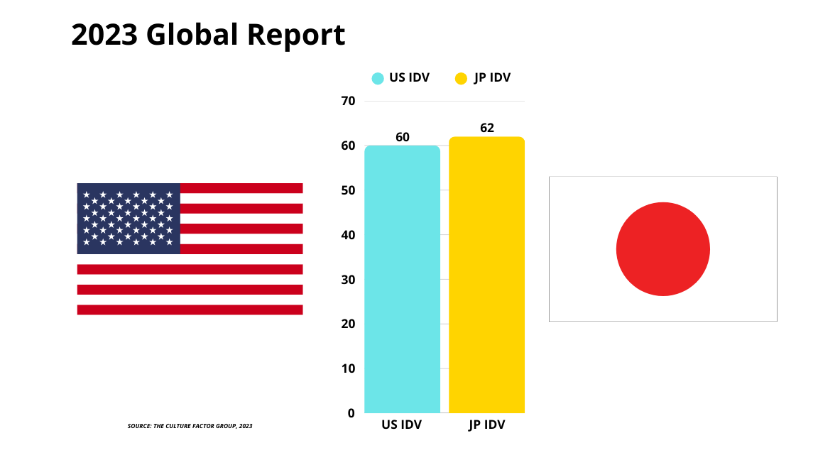 The U.S. Just Got Less Individualistic — And The Cultural Shift Gives ...