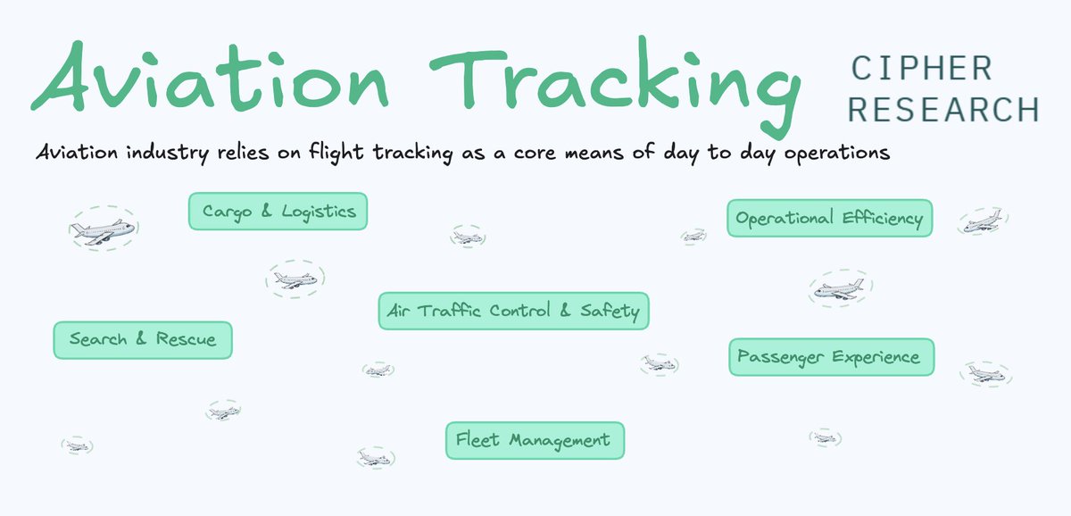 Wingbits Explained for Dummies - Cipher Research