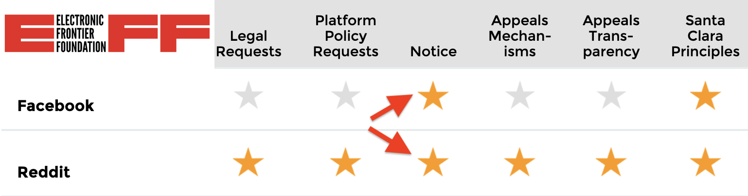 Shadow Bans Only Fool Humans, Not Bots - by Robert Hawkins