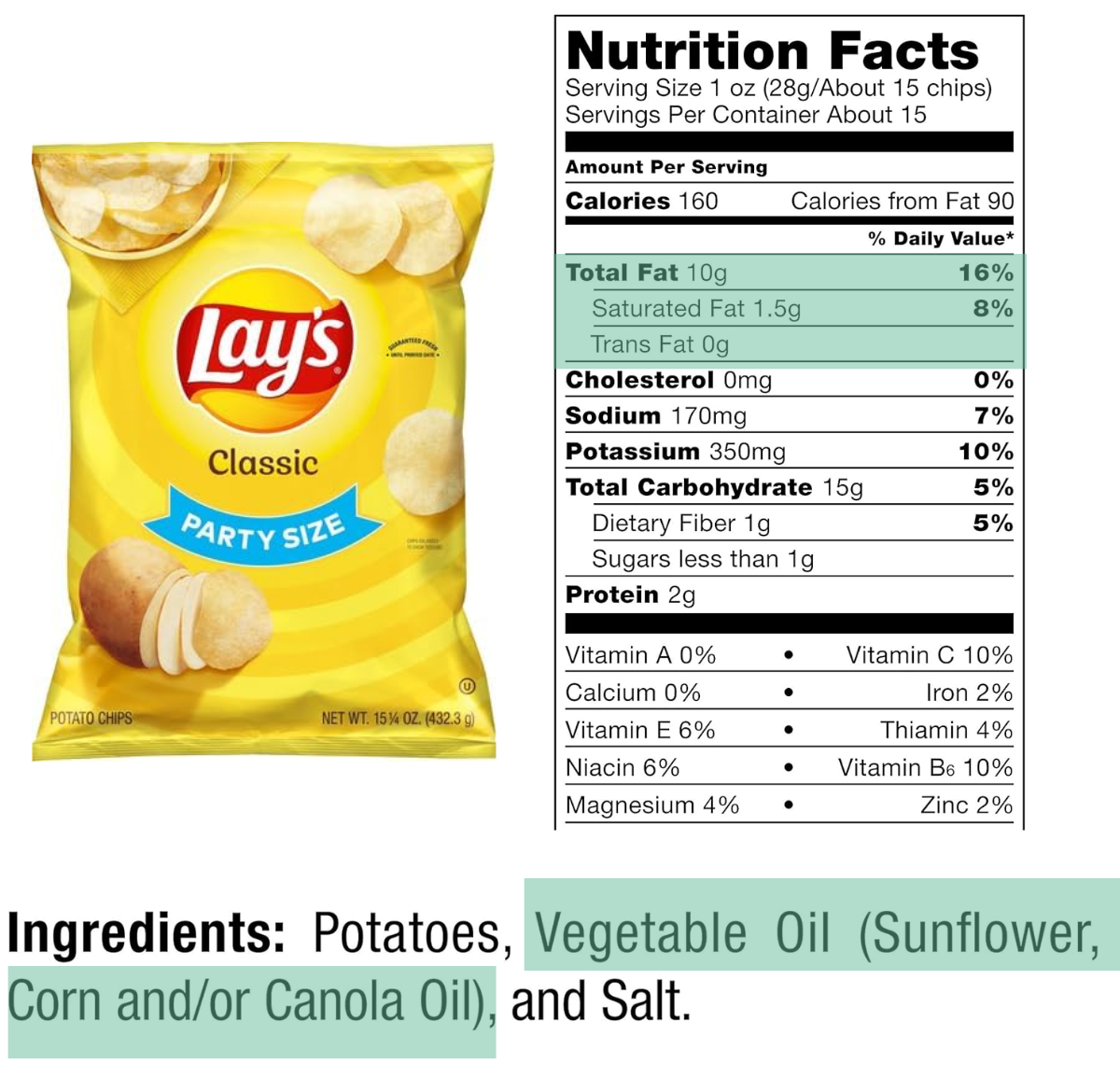 Making Sense of Fats on Food Labels