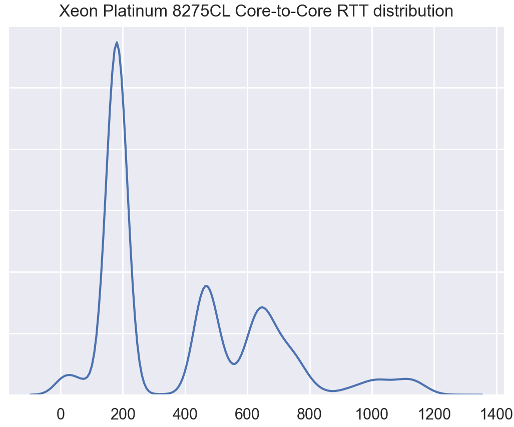 Intel CPU Die Topology - by Jason Rahman - Delayed Branch