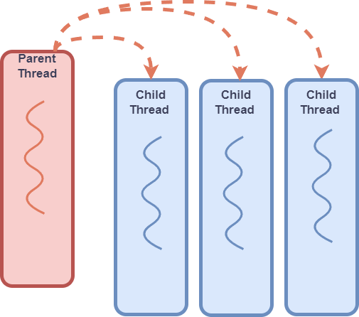 Understanding Multithreading and Channels in Rust