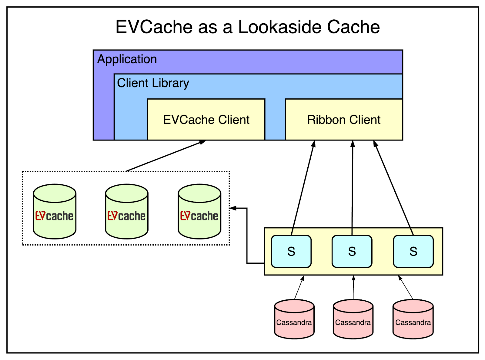 A Brief History of Scaling Netflix - ByteByteGo Newsletter