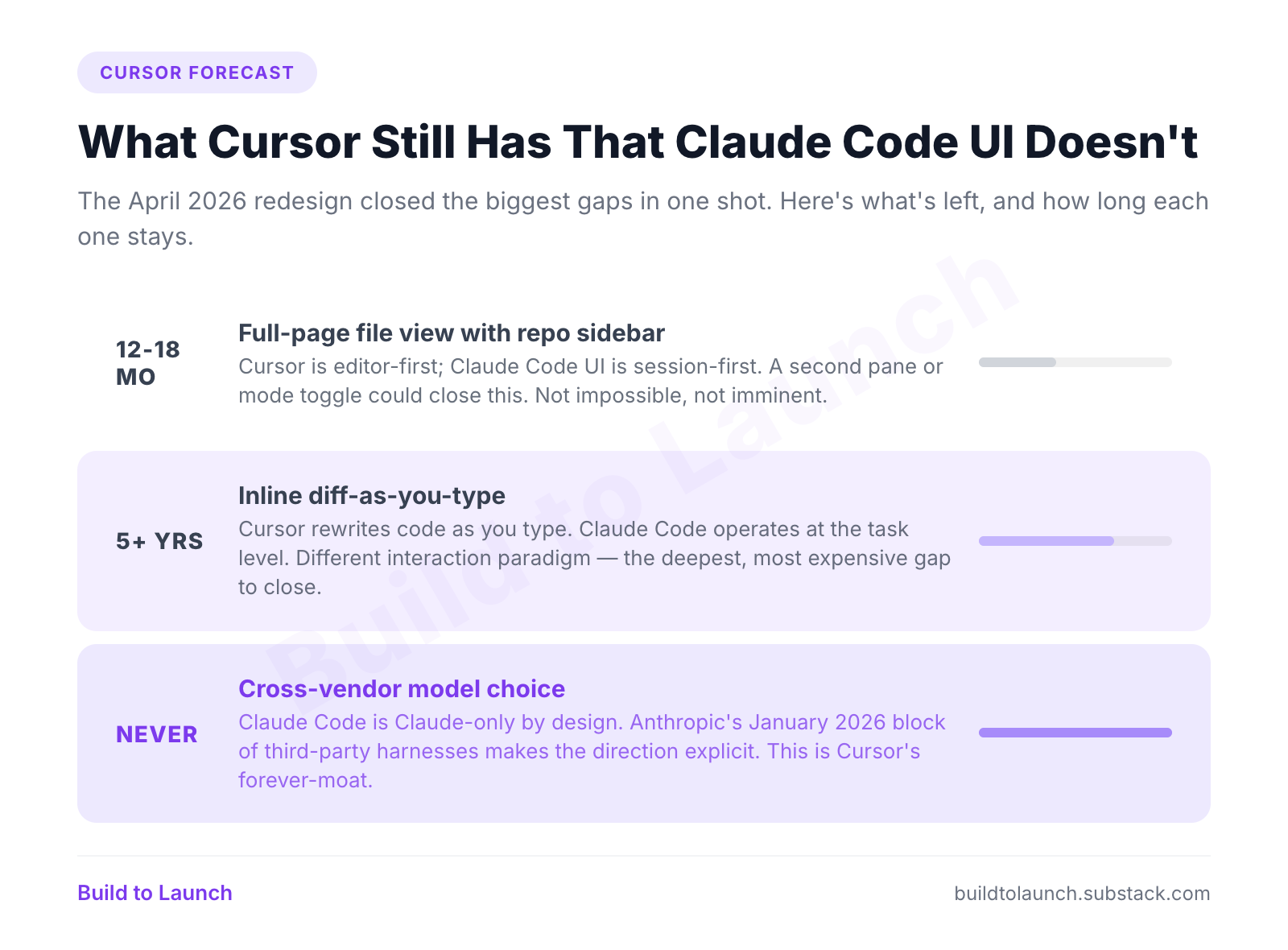 Claude Code vs Cursor vs OpenClaw: How the 2026 Redesign Changes the ...