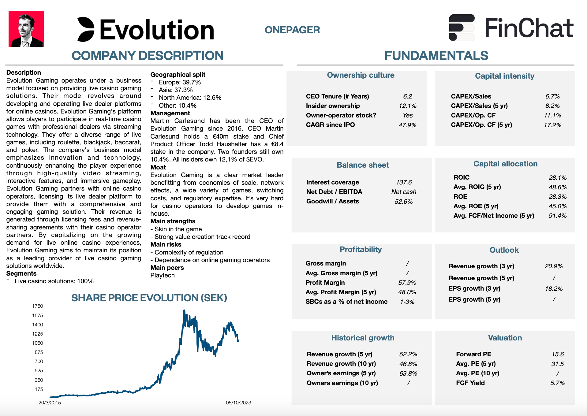 Evolution AB - Compounding Quality