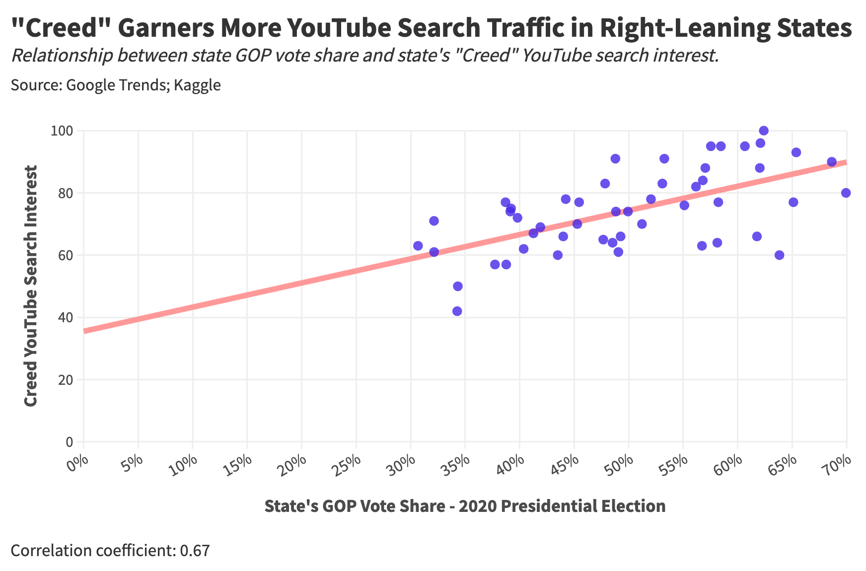 Why Do People Hate Creed So Much? A Statistical Analysis