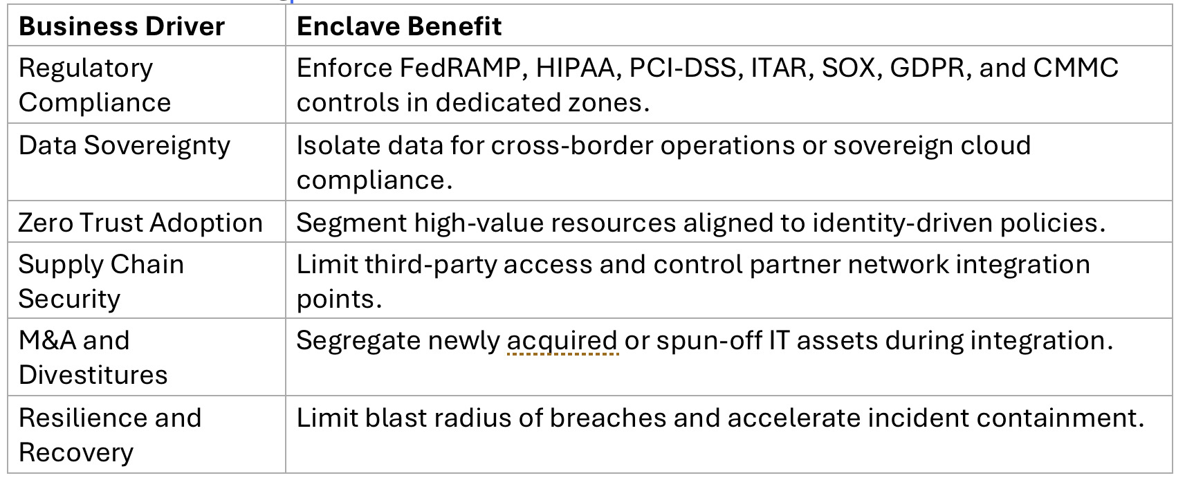 Security Enclaves: A Hybrid Government-Commercial Strategy for Secure ...