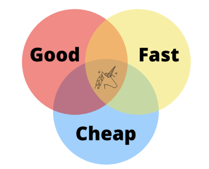 Software's Iron Triangle: Cheap, Fast and Good - Pick Two